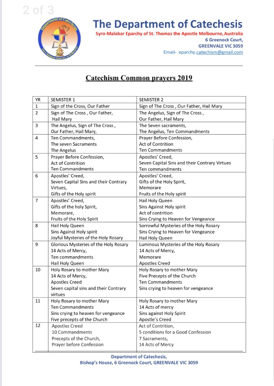 Catechesis Syllabus Break-Up and Common Prayers - Syro Malabar Australia