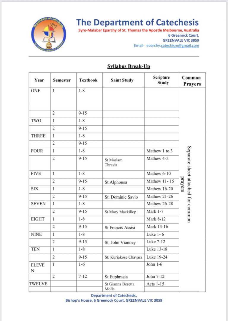 Catechesis Syllabus Break-Up and Common Prayers - Syro Malabar Australia